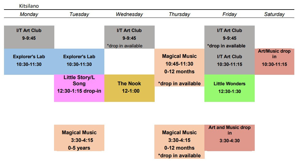Chorus and Clouds | Children's Art & Music Classes, Vancouver